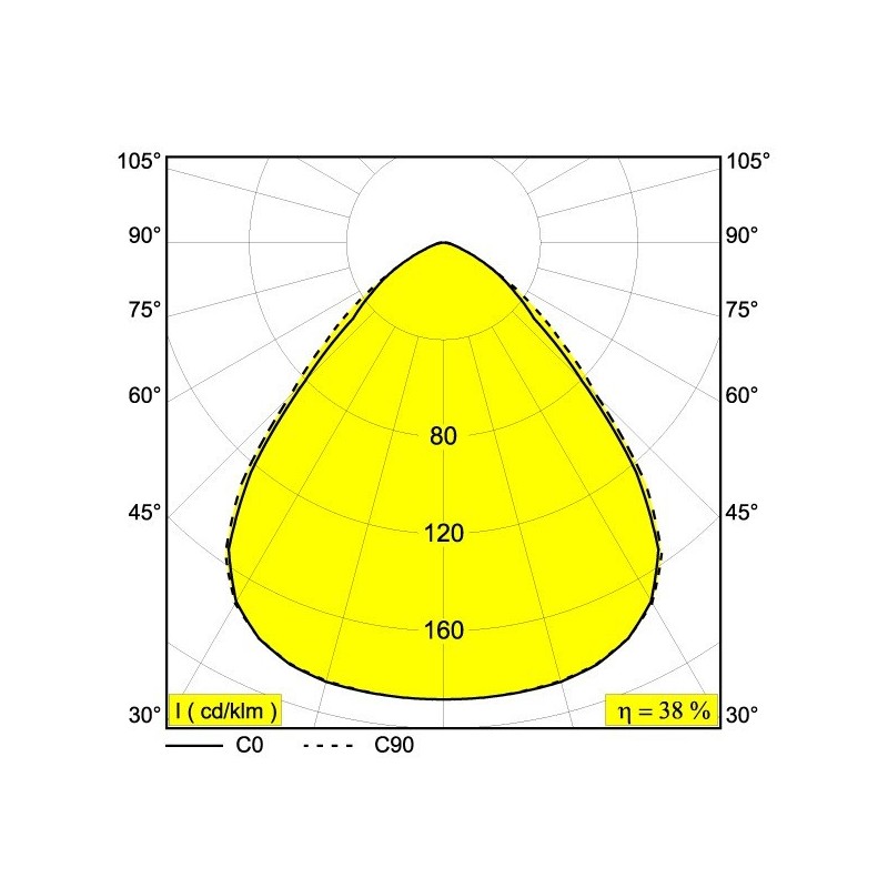 Delta Light DIRO SBL S ON IP Plafondlamp